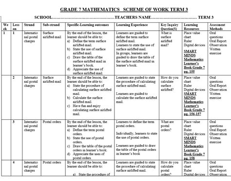 Mathematics Term 3 Grade 7 Schemes Of Work Download