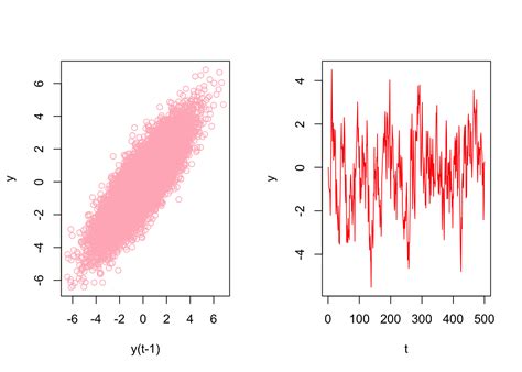 Chapter 33 Time Series Embedding Toolbox For Social Scientists And