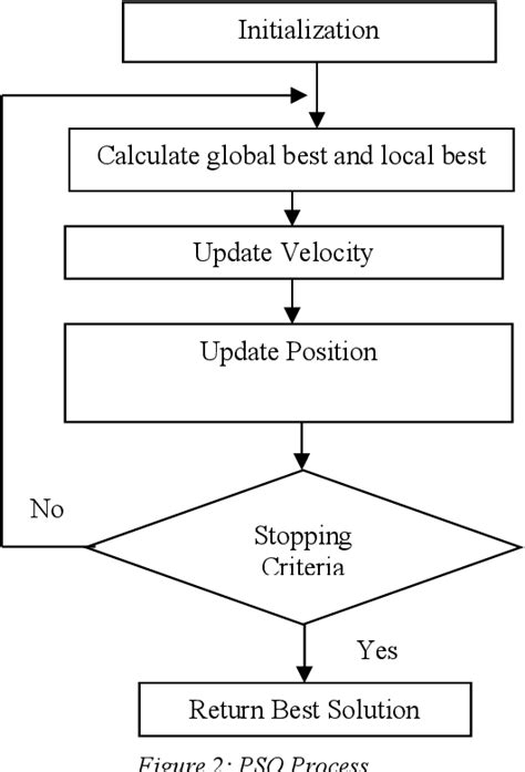 Figure From ANALYSIS OF HYBRID METAHEURISTIC TECHNIQUES ON CLASSIFICATION Semantic Scholar