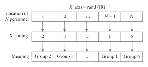 Schematic Diagram Of The Coding Scheme Download Scientific Diagram