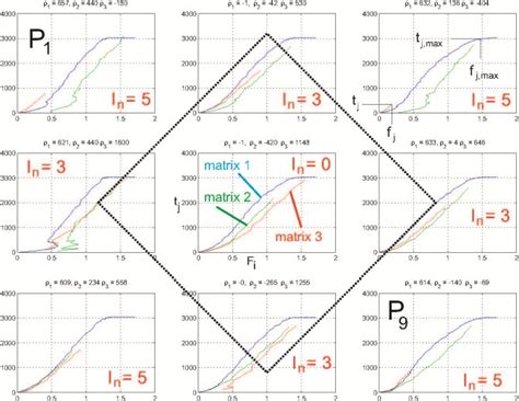 Figure 4 From Force Approximation And Tactile Sensor Prediction For Reactive Grasping Semantic