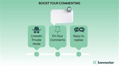 What Is Cfbr On Linkedin Commenting For Better Reach