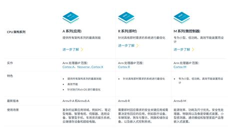 Mcu 行业 李晓刚的博客 Lxg Blog