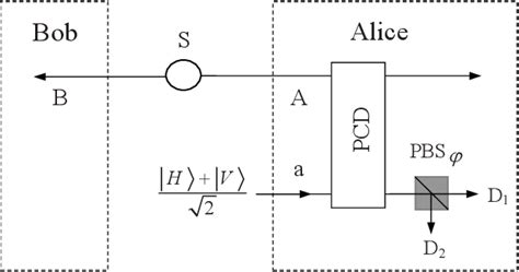 Entanglement Distillation Semantic Scholar
