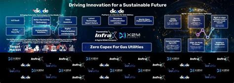 Kapil Agarwal Posted On Linkedin