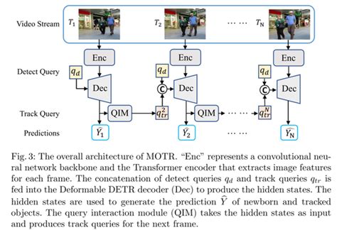 Multiple Object Tracking Mot 读这篇就够了！ 知乎