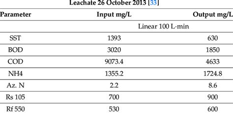 Matrix Composition At Input And Output 33 Download Scientific Diagram