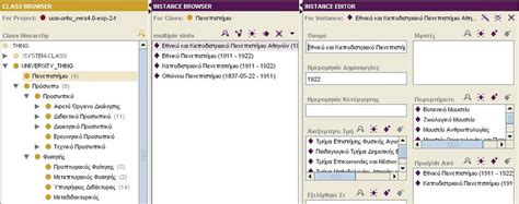 protégé class browser download scientific diagram