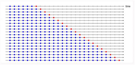 Cross Validation In Python R Analytics Vidhya