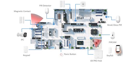 อุปกรณ์เสริม Hikvision Ax Pro กันขโมย เซ็นเซอร์