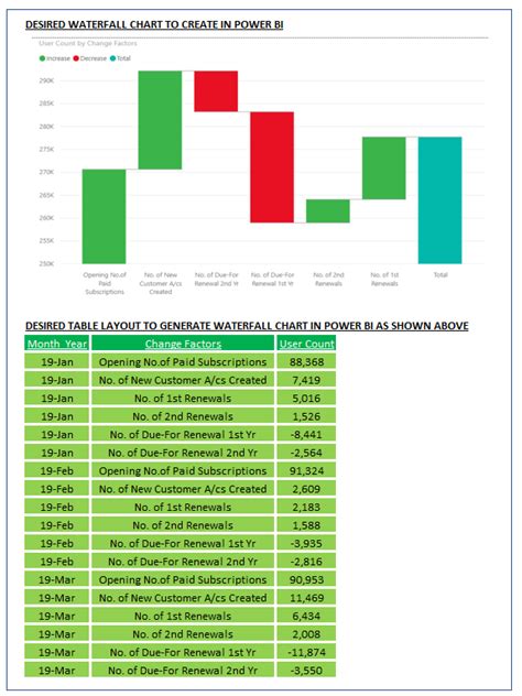 Waterfall Chart In Power BI Power BI Enterprise DNA Forum