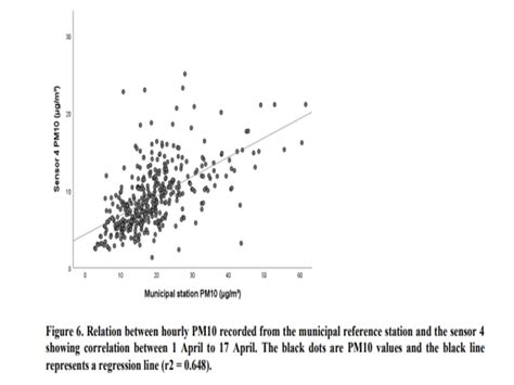 Comprehensive Nvivo And Spss Data Analysis For Insightful Research