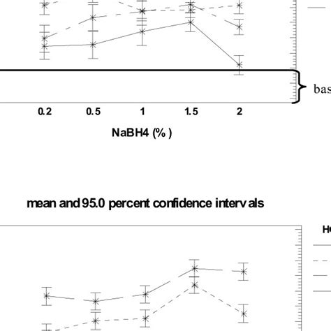 Flow Injection Manifold For Selenium Determination By Hydride Download Scientific Diagram
