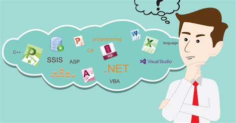 Cheran Ilango Blog Access Vba With Mssql Server Passing Parameter
