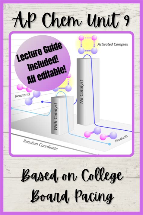 Ap Chemistry Unit 9 Application Of Thermodynamics Powerpoint And Lecture Guide Classful