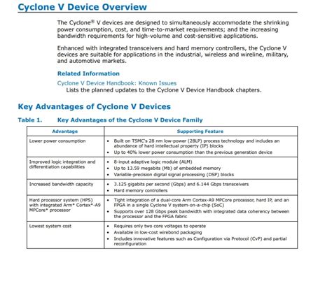 5csxfc4c6u23 Fpga Field Programmable Gate Array Bga Integrated Circuits Ics Buy 5csxfc4c6u23