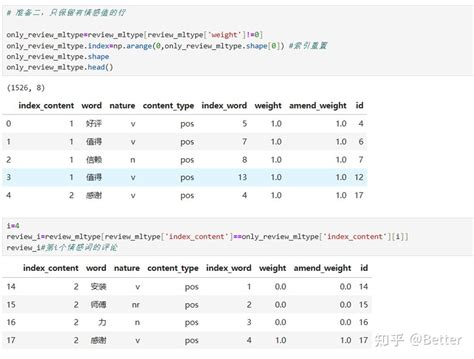 电商产品评论数据的情感分析和主题挖掘（python） 知乎
