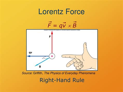 Lorentz Force