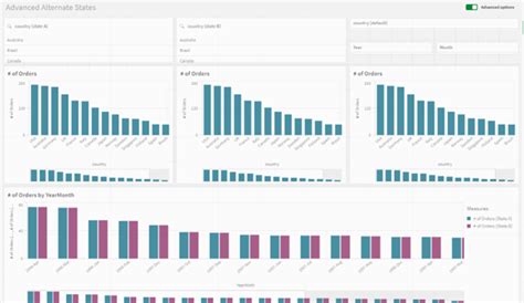 Alternate States For Comparative Analysis In Qlik Qlik Community