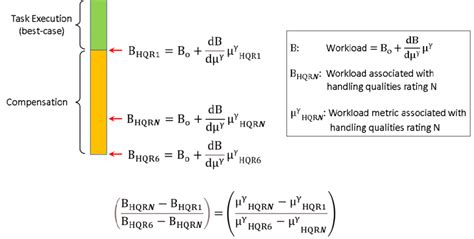 similitude between workload associated with compensation and scope