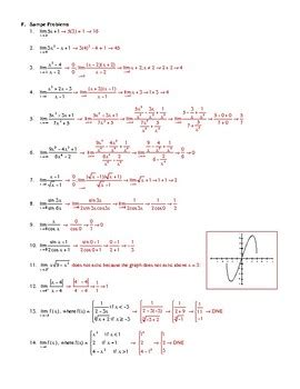 Introduction To Limits For Calculus By Mathematics Active Learning