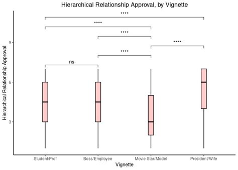 Age Gaps And Hierarchical Relationships Date Psychology