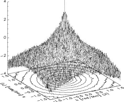 two dimensional temporally averaged spatial power spectrum of the he