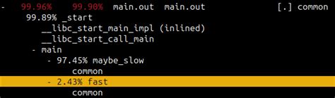 How Do I Profile C Code Running On Linux Stack Overflow