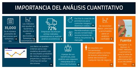 Análisis Cuantitativo