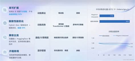 Internlm实战营第二期第一课笔记 书生·浦语大模型全链路开源体系 Csdn博客