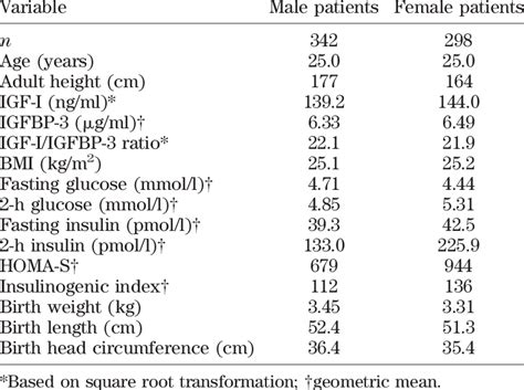 Basic Descriptive Data For The Bcg Population Cohort By Sex Download