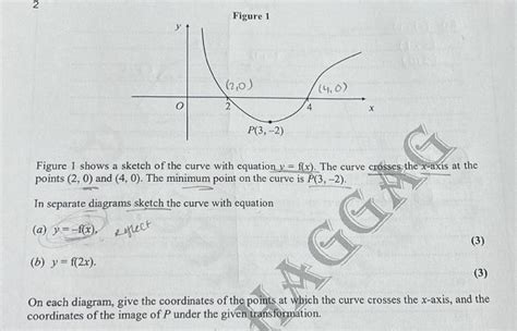 Solved Figure Shows A Sketch Of The Curve With Equation Chegg