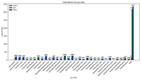 Understanding And Optimizing Code A Comprehensive Guide By Benkaddour Racim Medium