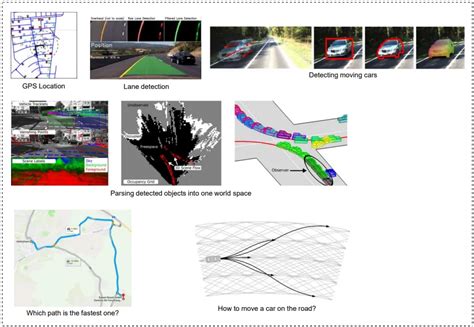 【openai】python：基于 Gym Carracing 的自动驾驶项目（1） 前置知识介绍 项目环境准备 手把手带你一步步实现 阿里云开发者社区