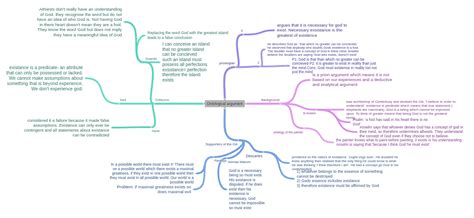 Ontological Argument Coggle Diagram