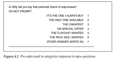 pre coded questions in the questionnaire hkt consultant
