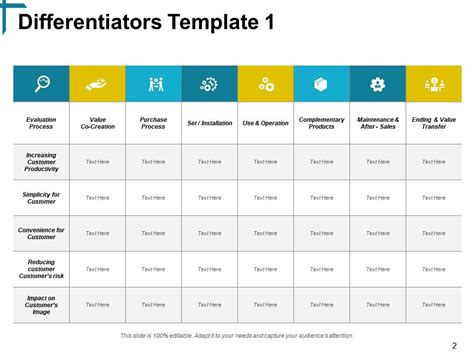 Competitive Differentiation Powerpoint Presentation Slides Presentation Graphics