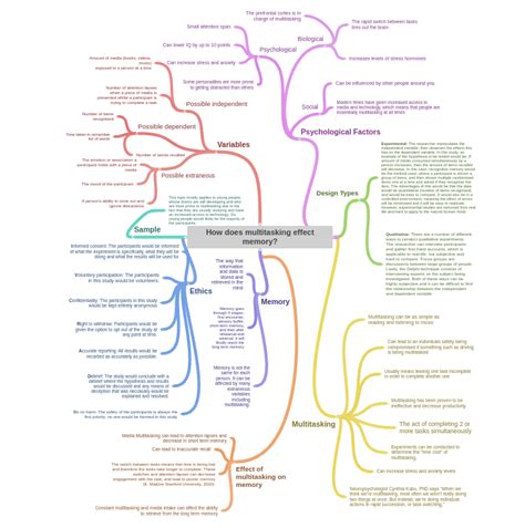 How Does Multitasking Effect Memory Coggle Diagram