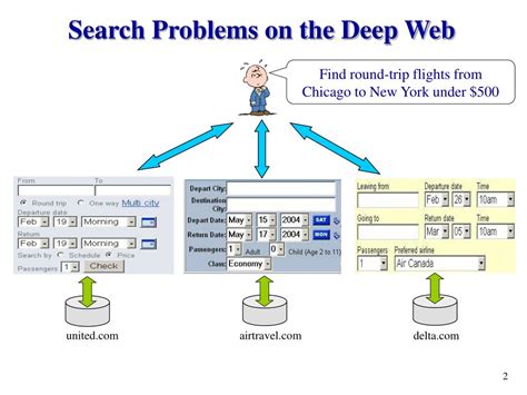 Ppt Webiq Learning From The Web To Match Deep Web Query Interfaces Powerpoint Presentation
