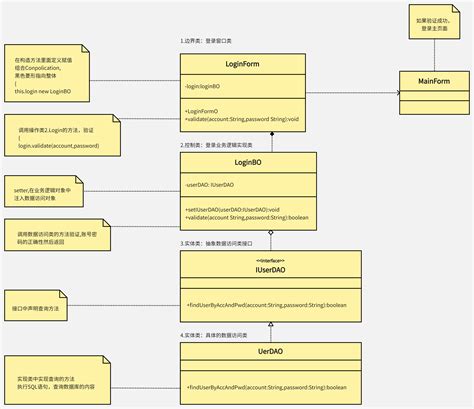 类图用什么软件做？10个it常用的uml类图模板盘点！ 知乎
