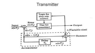 Adaptive Delta Modulation PPTX