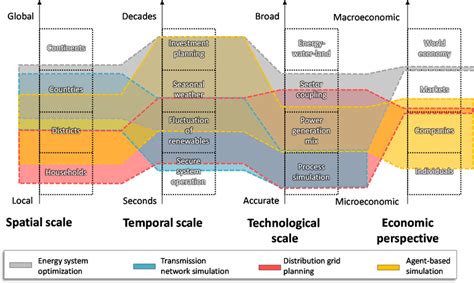 Characterization Of The Proposed Multimodel Approach For Analyzing