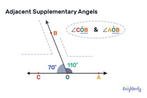 Supplementary Angles Definition With Examples