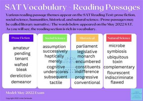 Vocabulary Embedded Reading Comprehension College Prep Entrance Exams