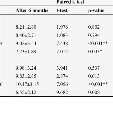 Classification Of Extraction Sockets 6 7 Download Scientific Diagram