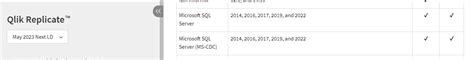 Solved Qlik Replicate Certification To Connect To Sql 202 Qlik