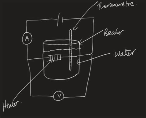 Gcse Edexcel Physics Particle Model Flashcards Quizlet