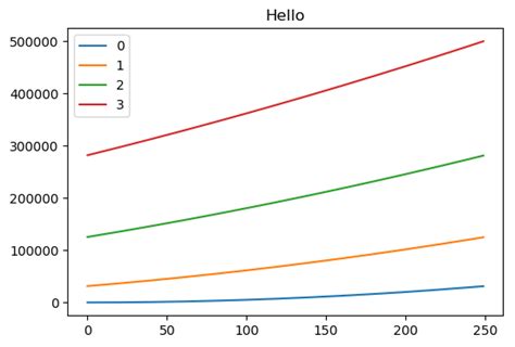 Python数据处理学习笔记 Matplotlib Api篇
