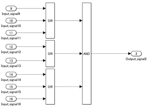 使用パターン Matlab And Simulink