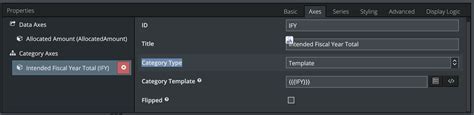 Troubleshooting Chart Categories Split Types And Series Stacking Community